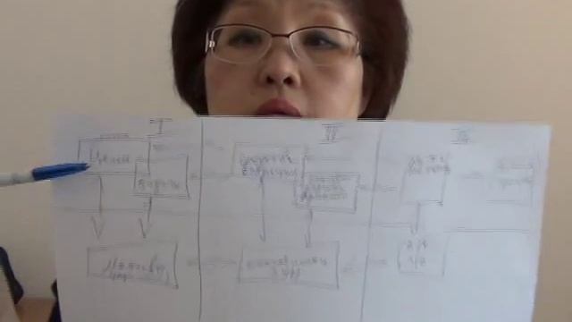 Педагогическая психология (Доржиева Т.В.) - 4 лекция (2014)