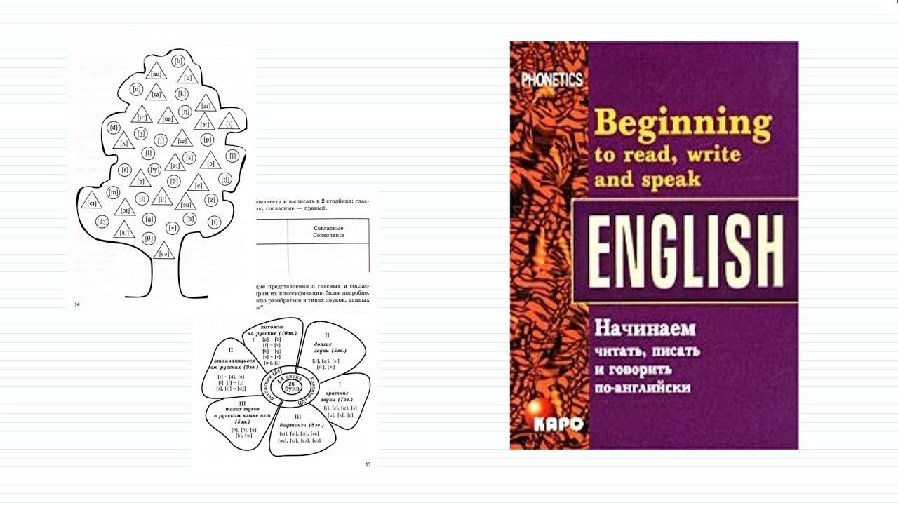 4. English Phonetics. Фонетика Английского Ефимова. Классификация звуков