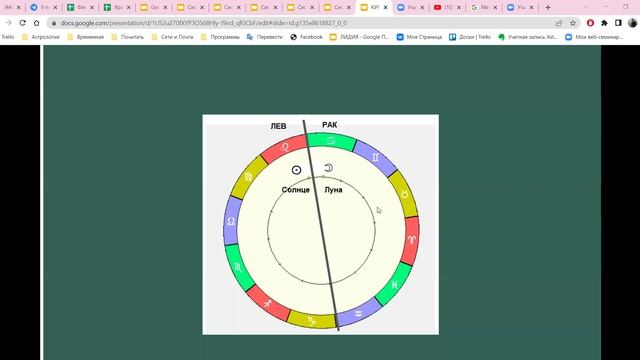 8.Практические основы традиционной западной астрологии и теории Землеточек.