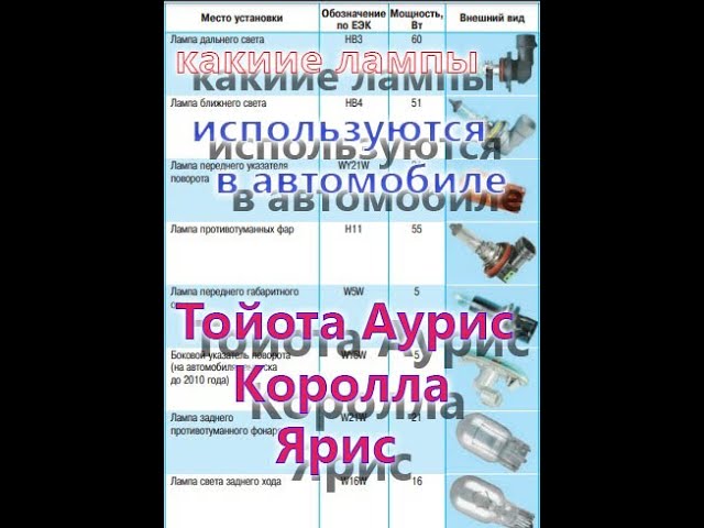 Какие лампы используются в автомобиле Тойота Аурис, Королла, Ярис