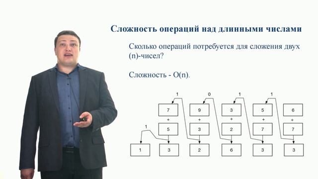 Алгоритмы и структуры данных. Лекция 1.4. Рекурсия