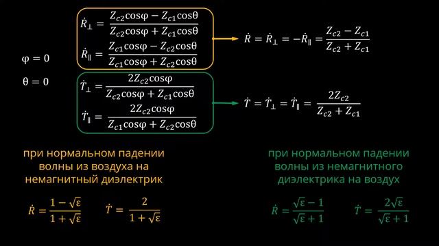27. 5.5 Нормальное падение волны на границу раздела сред