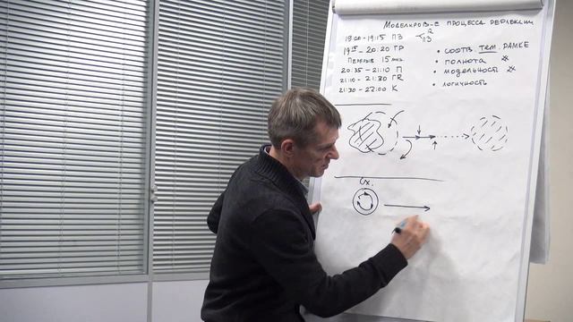 Верхоглазенко В.Н. Игромоделирование (эмпирическое и концептуальное)
