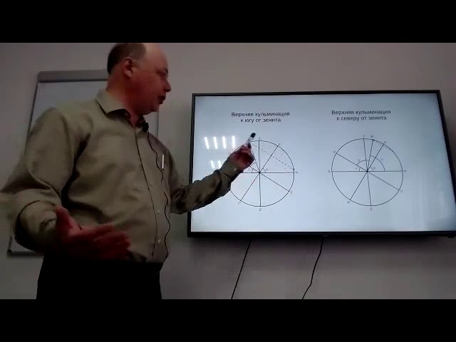 Занятие №5. 'Годичное движение Солнца. Эклиптика'. #shorts
