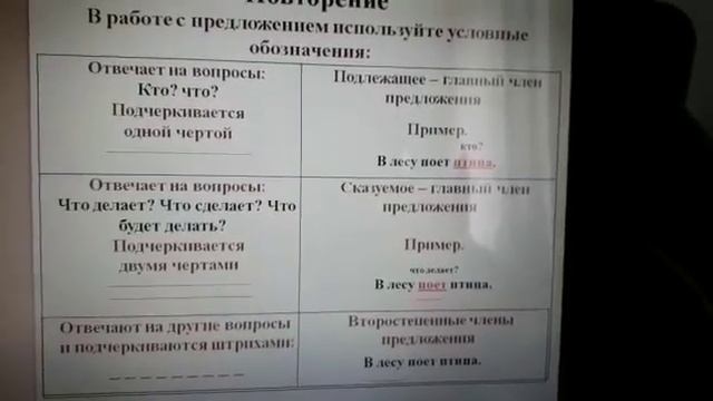 Русский язык. Тема урока:"Понятие о предложении".