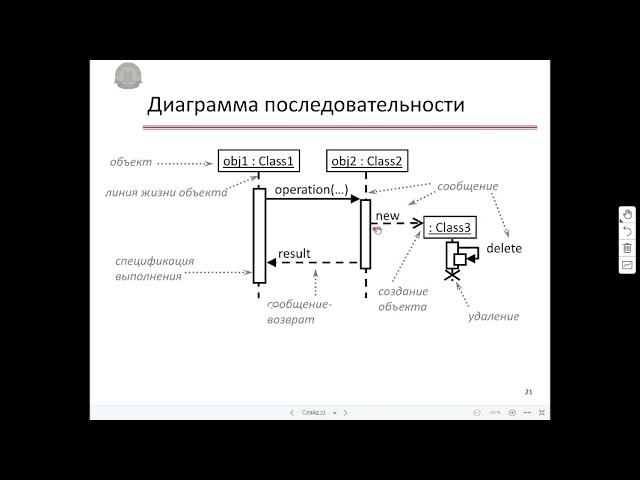 Лекция по ОООАП от 01.10.2021. Часть 1