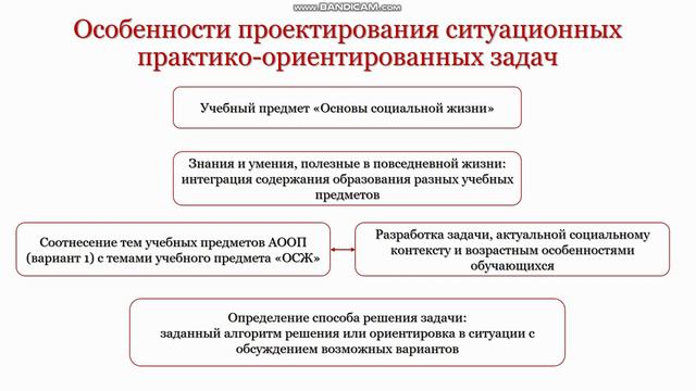 ГБОУ школа № 25