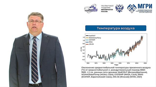 Особенности изменения климата