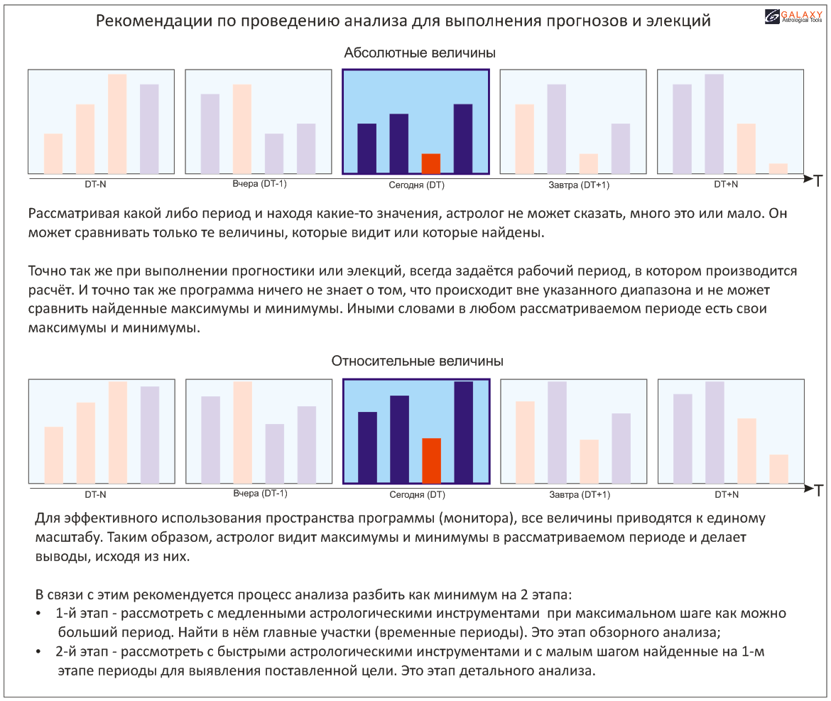 GalaxyElectioner - Подбор благоприятных моментов событий. Алгоритм выполнения элекций