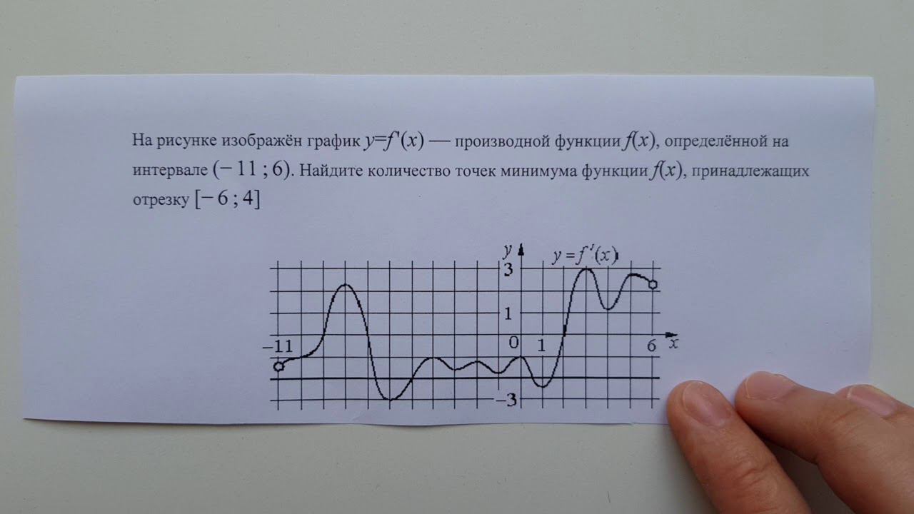 Производная. ЕГЭ. Задание 7(6)
