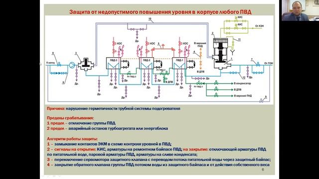 Раздел 10 - Режимы работы и эксплуатация турбинного оборудования ТЭС (Регенерация высокого давления)