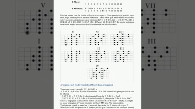 Escalas Y Modos / Tito Juan