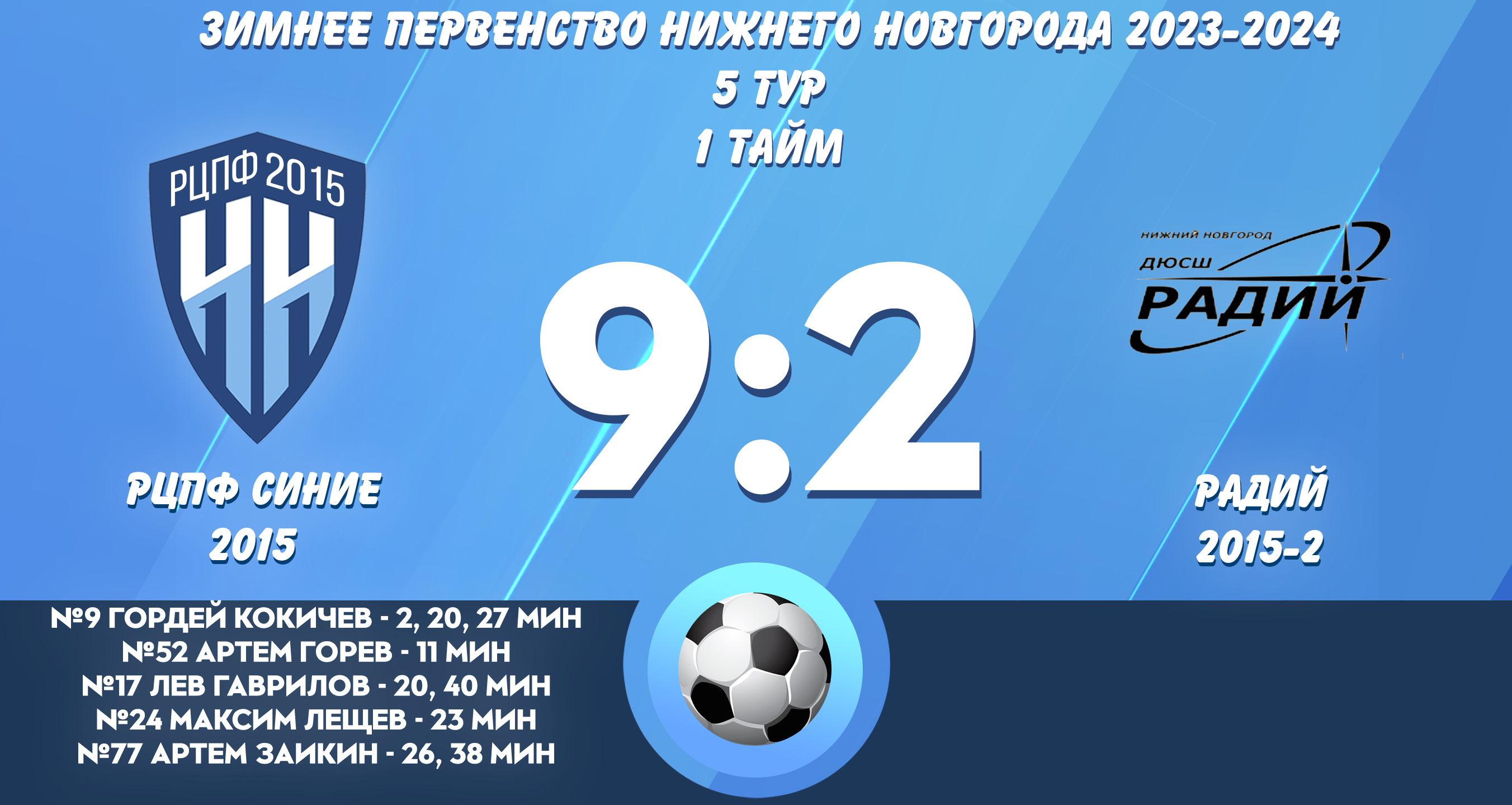 РЦПФ Синие 2015 - Радий 2015-2 1 тайм