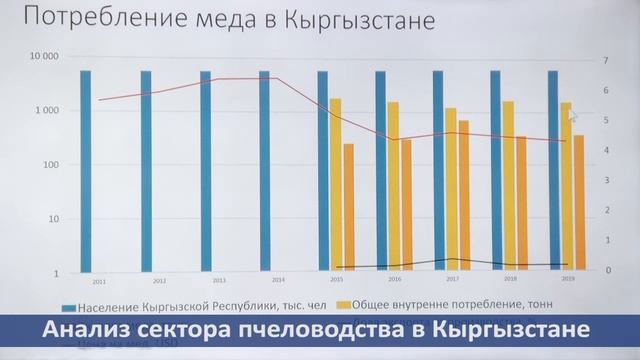 5 выпуск Анализ сектора пчеловодства в Кыргызстане