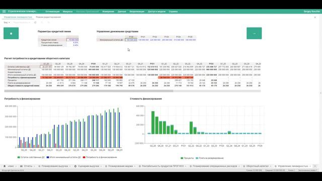 Демонстрационный пример стратегического планирования