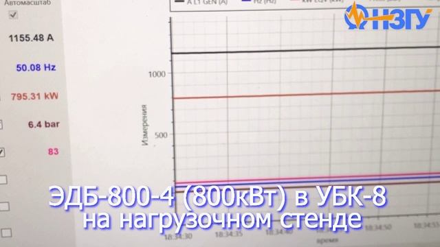 Приёмо-сдаточные испытания ЭДБ-800-4 (800 кВт) на нагрузочном стенде.