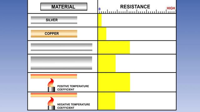 02  ATPL Training   DC Electrics #02 Basic Principles   Units of Electricity