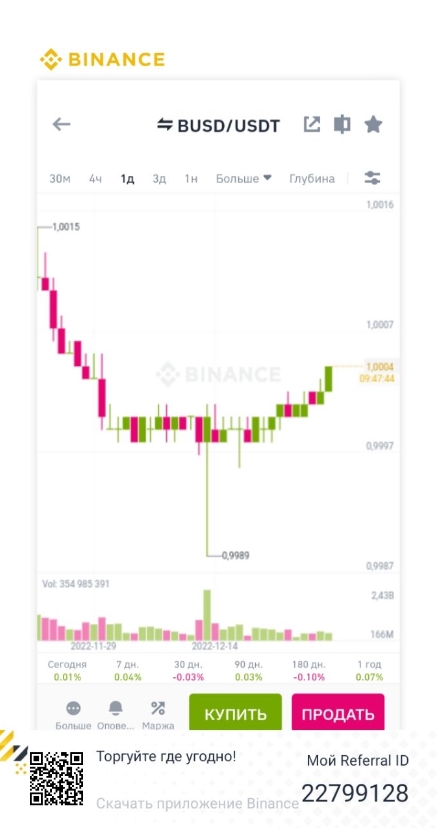 крипта 15% за 10часов