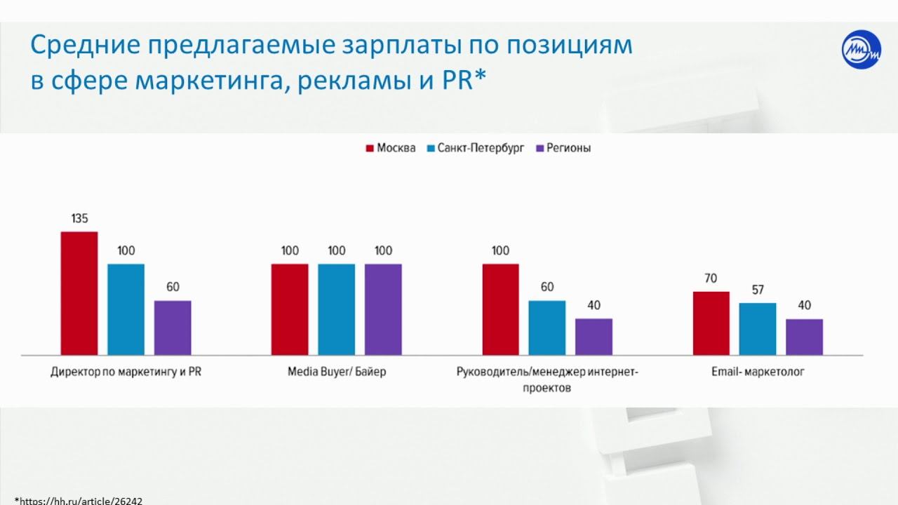 Маркетинг и управление проектами
