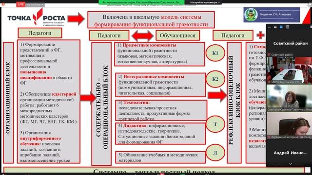 Организация процесса формирования функциональной грамотности в условиях ФГОС