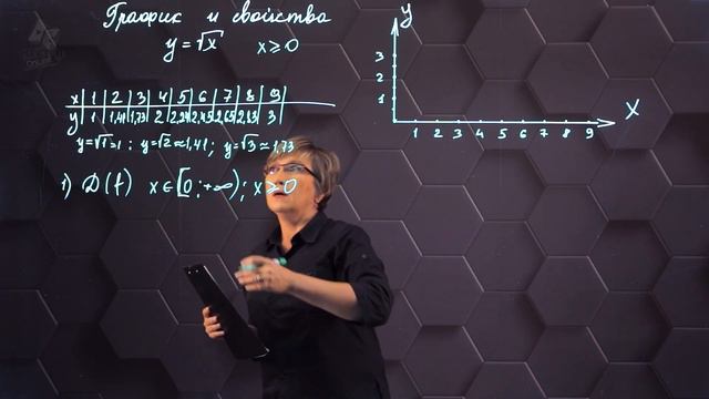 19_Функция y=√x, ее свойства и график. 8 класс.