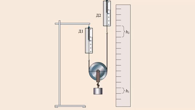 "Золотое правило" механики для блоков