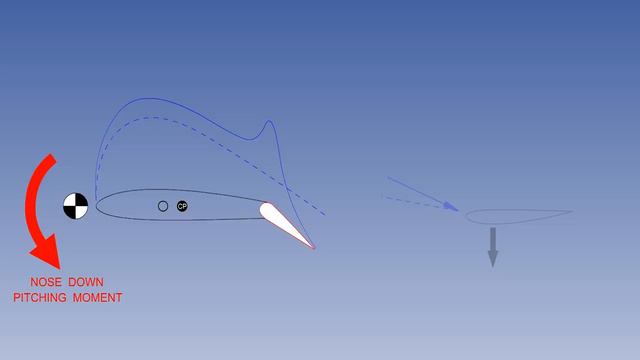 16  ATPL Training   Principles of Flight #16 Lift   Ground Effect