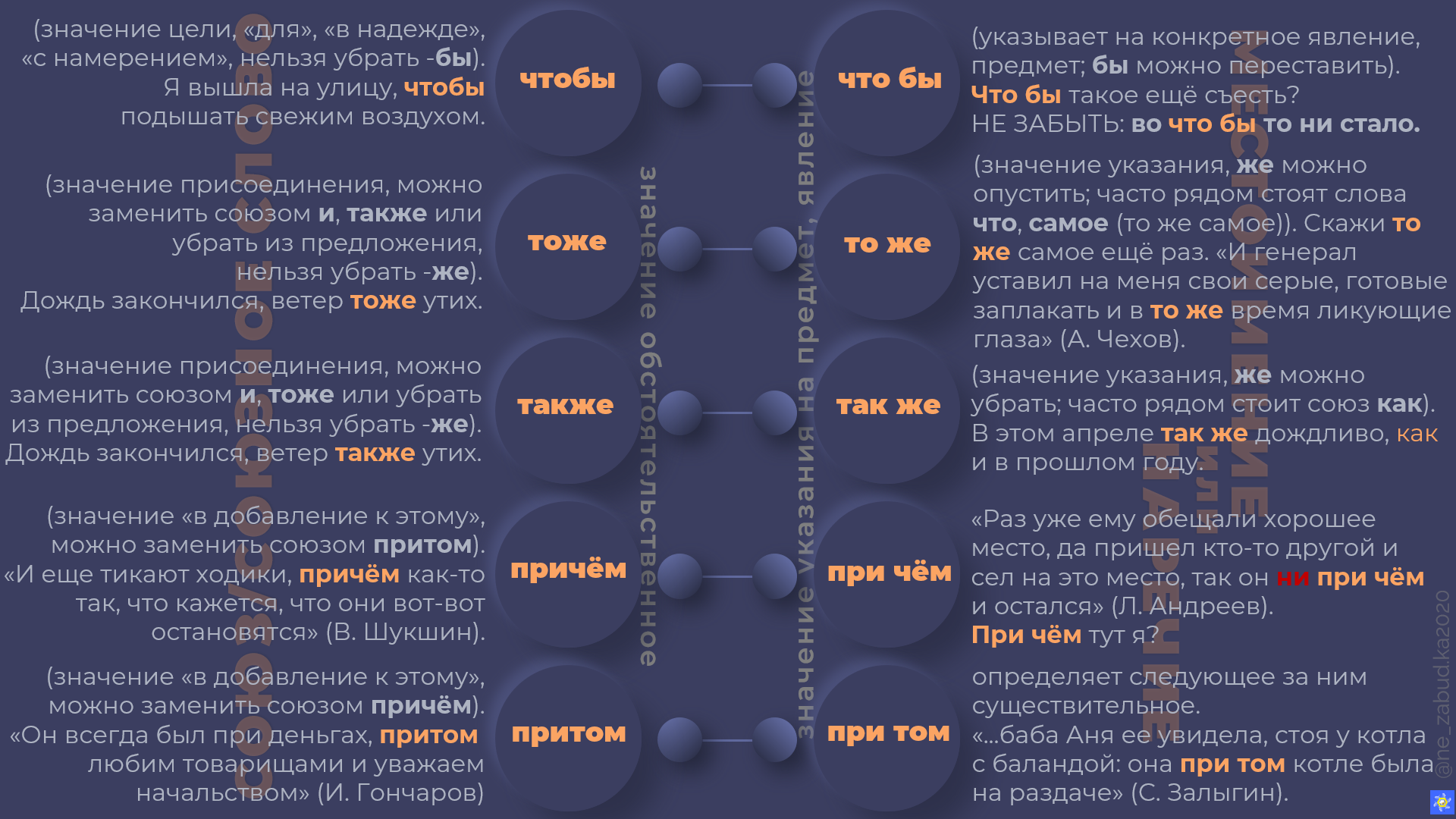 Итак или и так? Почему? Или по чему?.. Потому. Или по тому?..