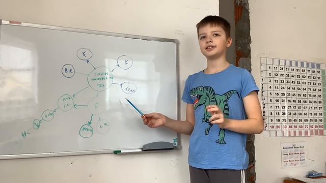 Видеоурок 16. Батыево нашествие на Русь