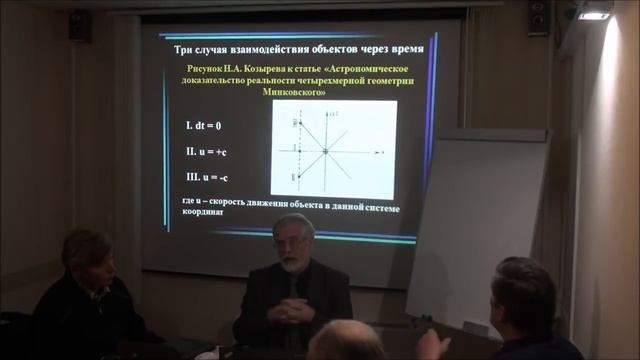 Козырев Ф Н Теория времени Козырева Н А