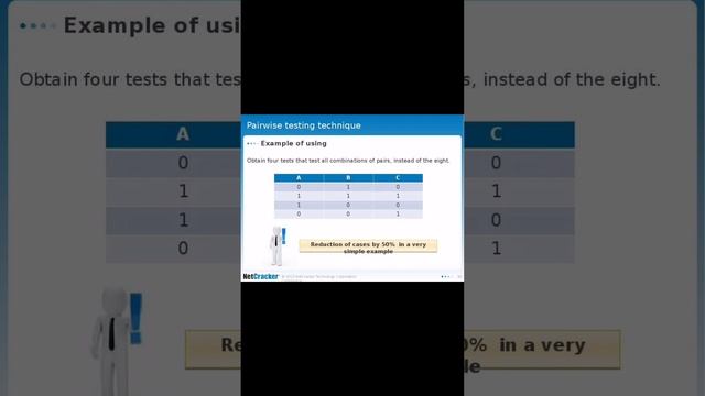 8 основных техник тест-дизайна