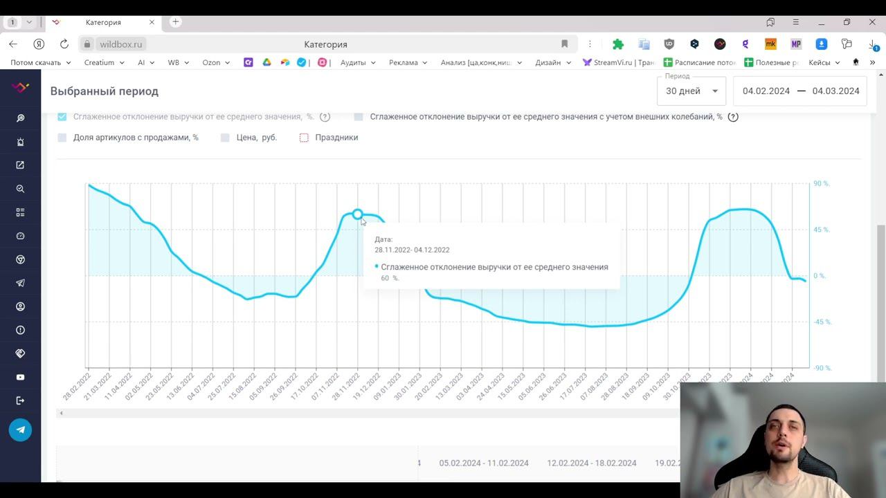 Сезонность, гле найти и как использовать