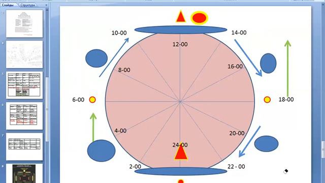 время суток продолжение, ночь утро