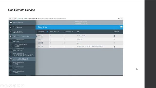 8. Coolremote   IoT сервис для кондиционеров