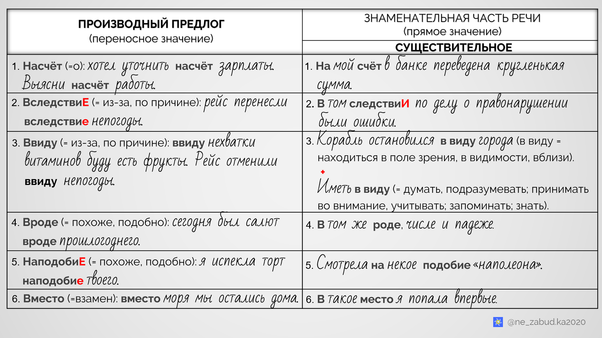 Производные предлоги и их «близнецы», сравнение
