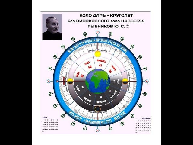 про ТОЧКУ ОТСЧЕТА у т.н."астрологов" (по руск. - звездосчетов) при составлении ГОРОСКОПОВ