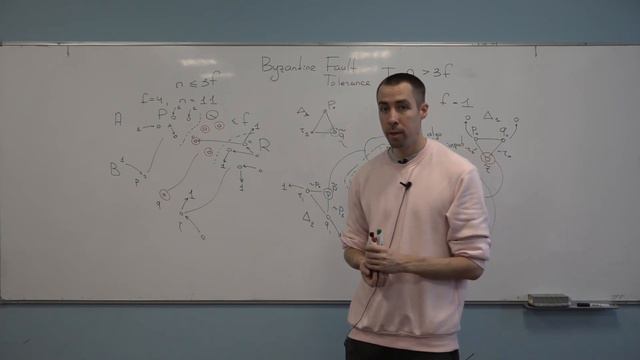 TFTDS  Лекция 14  Византийские отказы