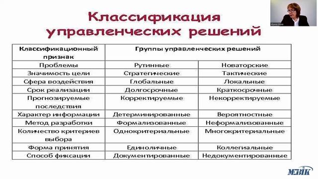 Методы принятия управленческих решений (ч. 2)