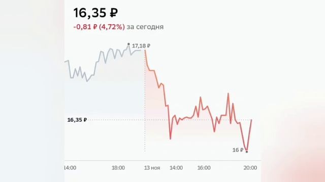 100 до 1000% День 5 Башинформсвязь (BISVP)