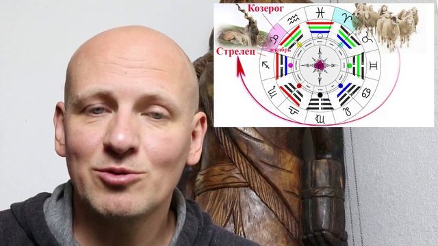 Часть 3. Гостья из будущего.  Медная тайна семи громов.