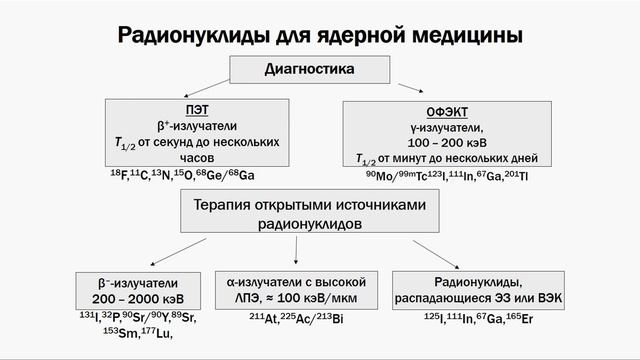 Производство радионуклидов для ядерной медицины.  Часть1
