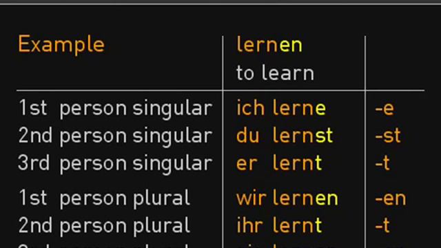Learn German - Lesson 10