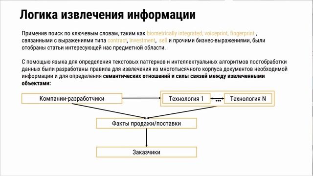 Связь-2023. OSINT двойного назначения на платформе PolyAnalyst. Гольцов Дмитрий, ООО «Когнитех»