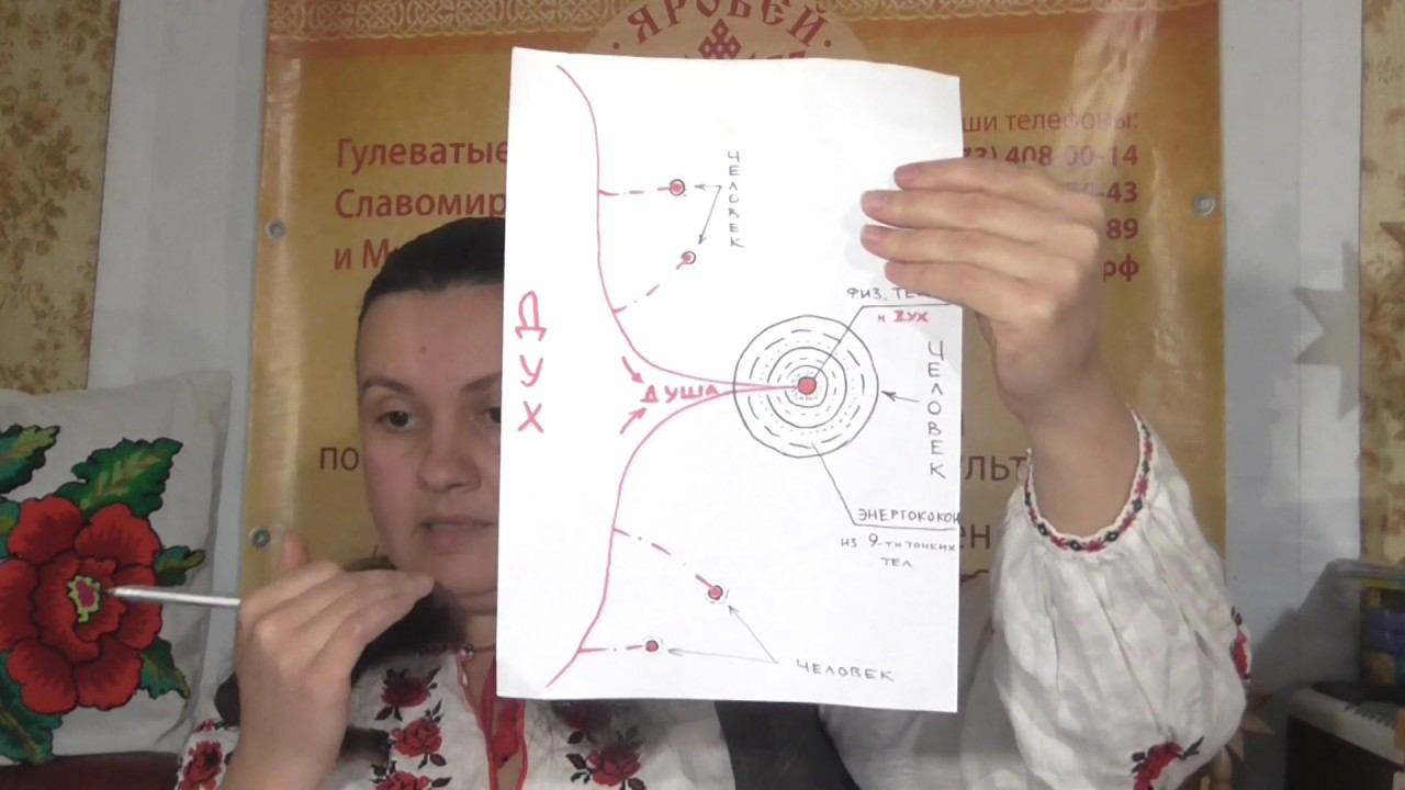"Какая связь между психологией и отливкой на воск?" (качество+)