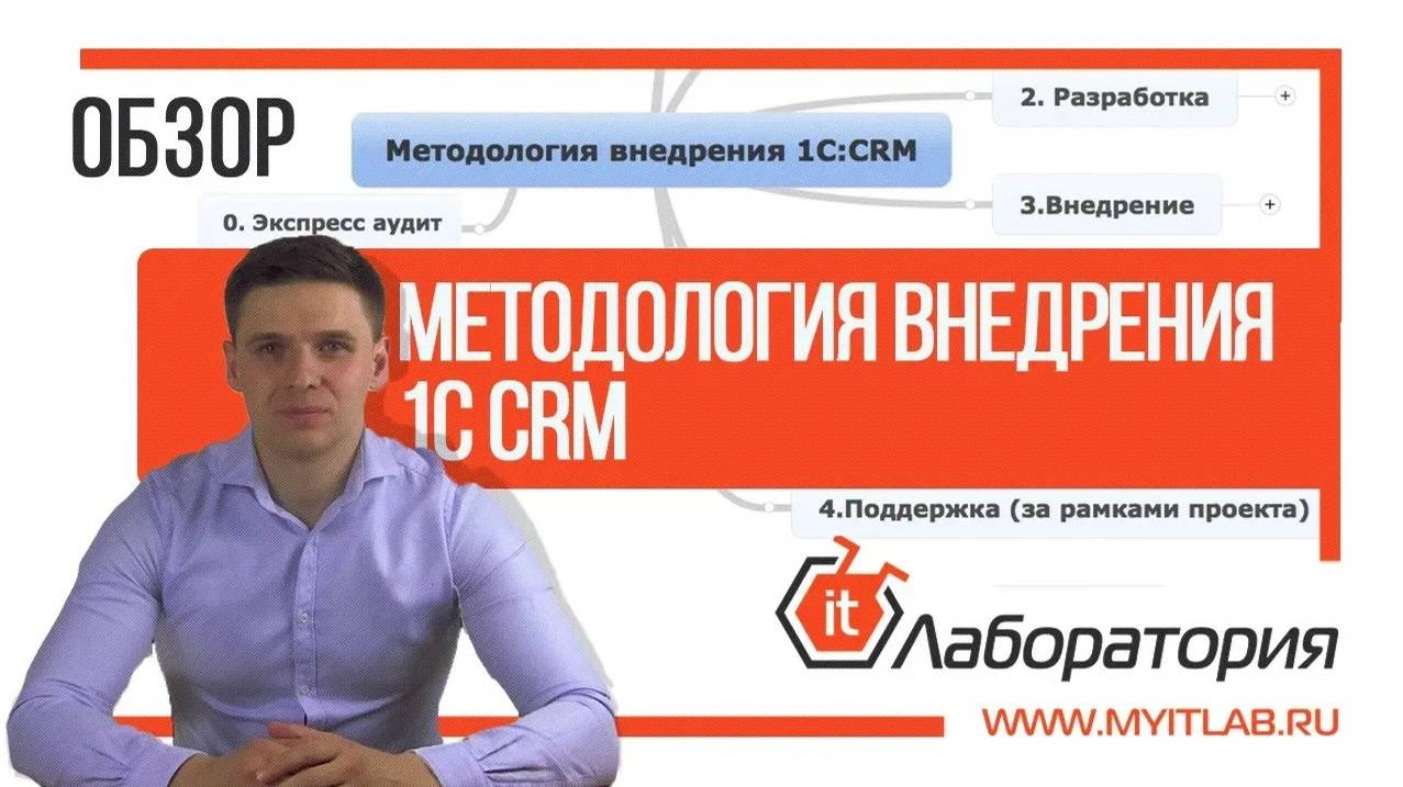 Внедрение CRM системы. Как правильно внедрить 1С:CRM ? Методология внедрения 1С-Рарус для 1C:CRM