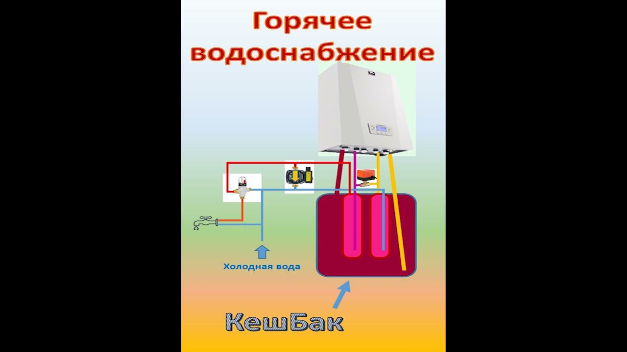 Двухконтурный газовый котёл с КешБаком: Горячее водоснабжение  #двухконтурный #тепло