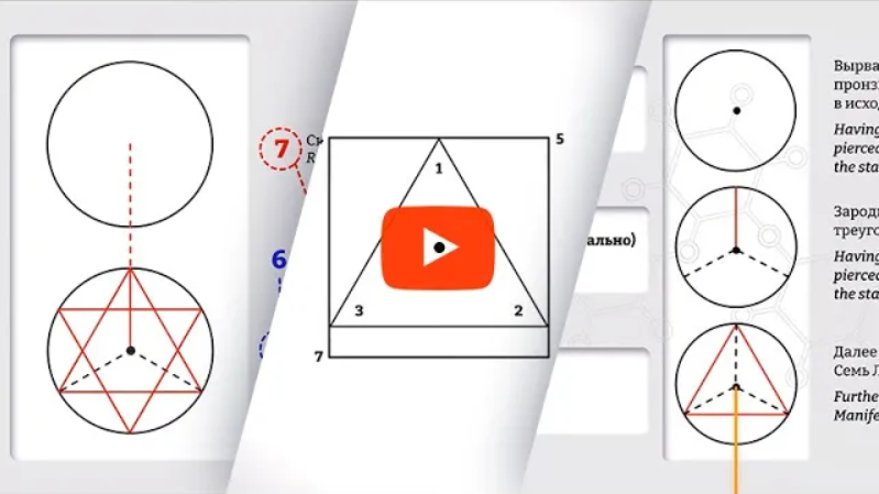Тайная Доктрина - Онлайн класс изучения. 2-я Станца, 3-я Шлока. 13 октября 2022