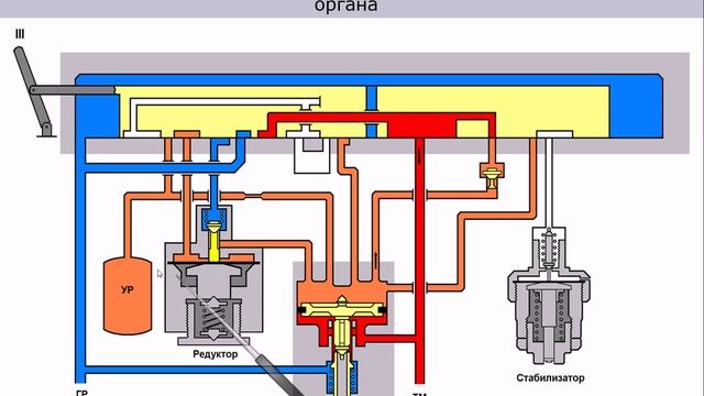 КМ№395 действие при 3 положении ручки