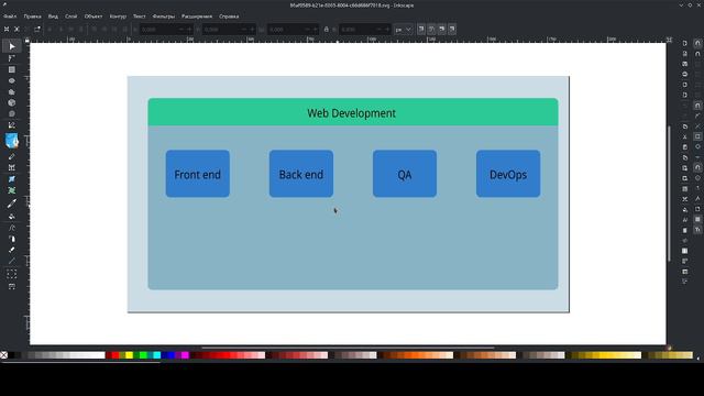 1. Начальный обзор технологий