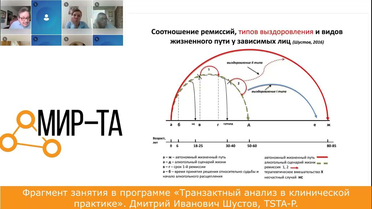 Соотношение ремиссий и видов жизненного пути у зависимых лиц. Дмитрий Иванович Шустов.